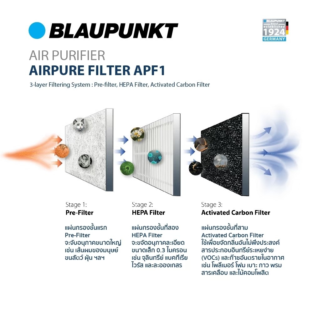 AIRPURE FILTER APF1 B | จำหน่าย และ ติดตั้งเครื่องเสียงติดรถยนต์ ฟิล์ม ...